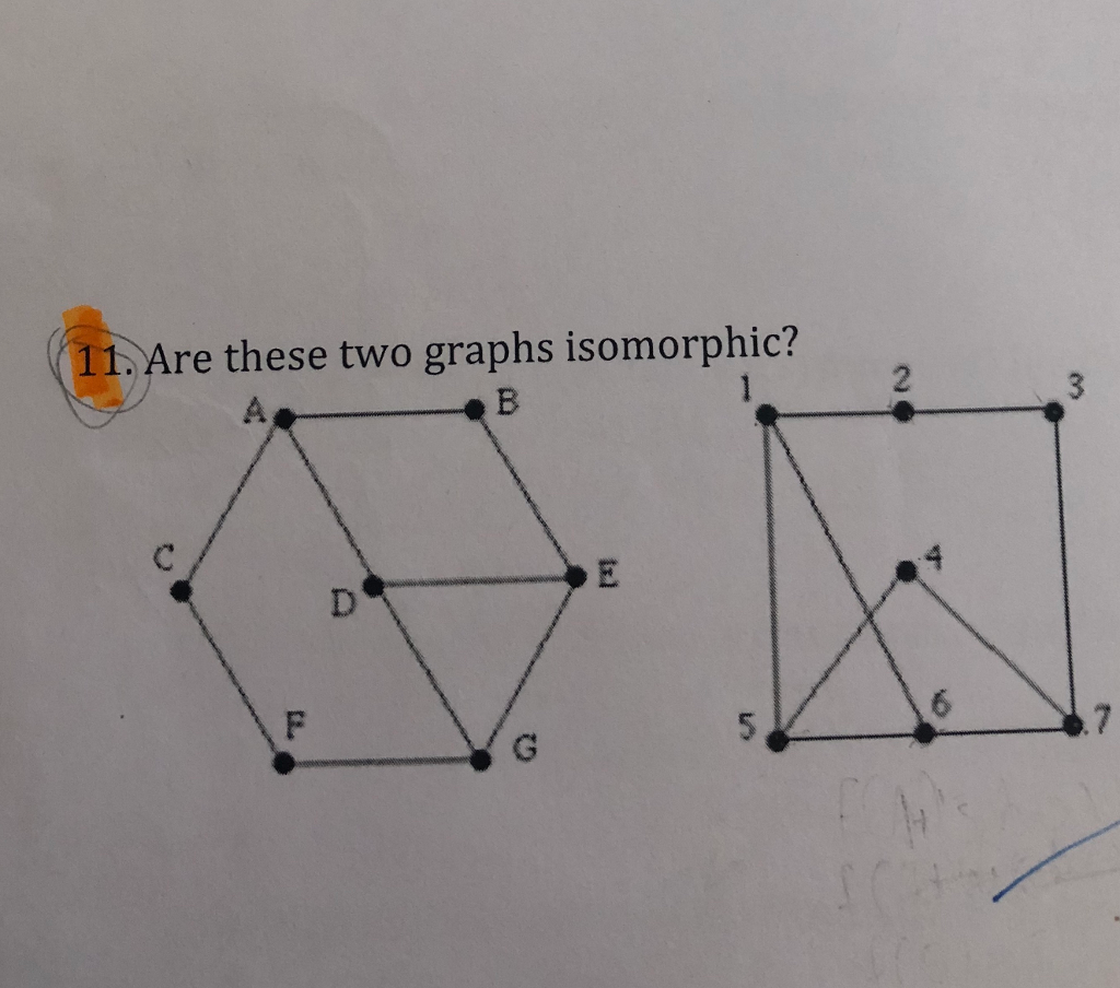 Solved Are these two graphs isomorphic? | Chegg.com