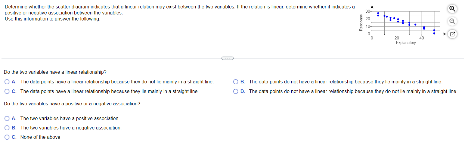 Solved Determine whether the scatter diagram indicates that | Chegg.com