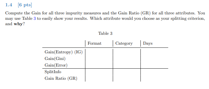 Solved Consider the dataset shown in Table 1 for a binary | Chegg.com