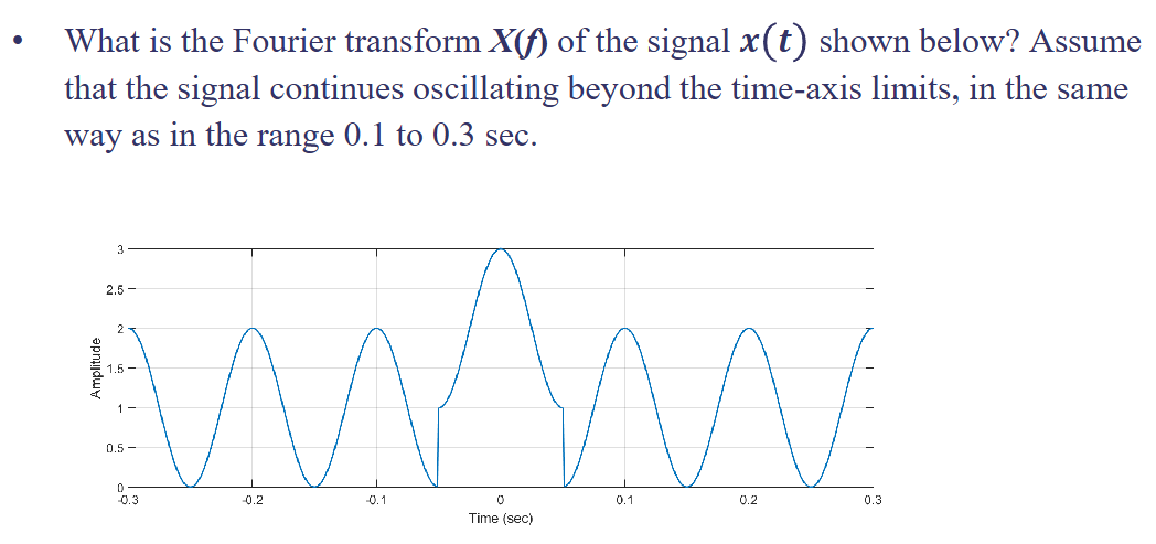 Solved - ﻿What is the Fourier transform | Chegg.com