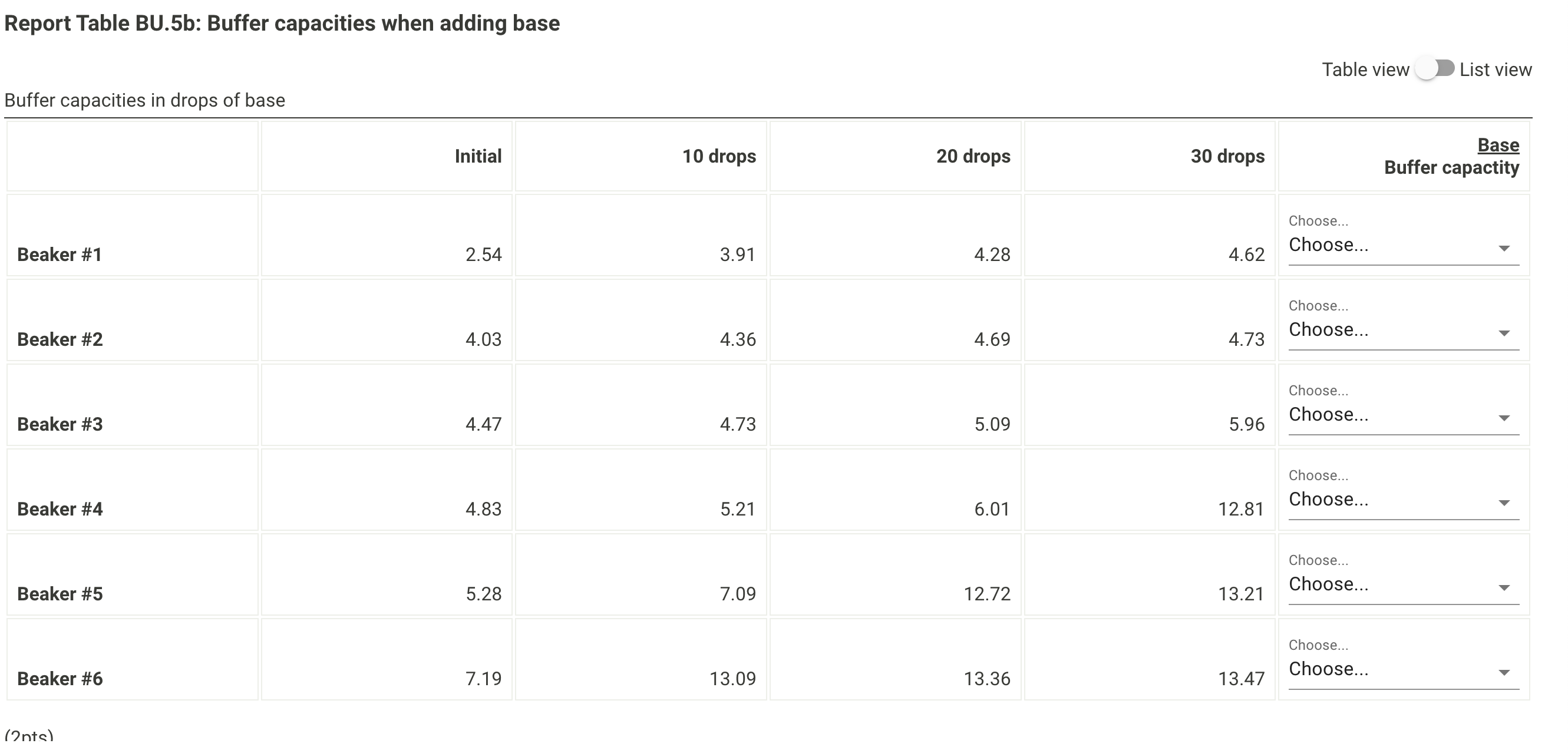 Solved Report Table BU.5b: Buffer capacities when adding | Chegg.com