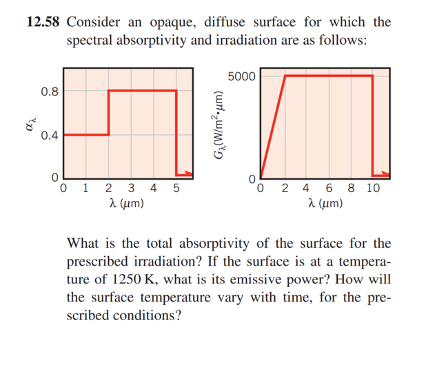 Solved 12.58 Consider an opaque, diffuse surface for which | Chegg.com