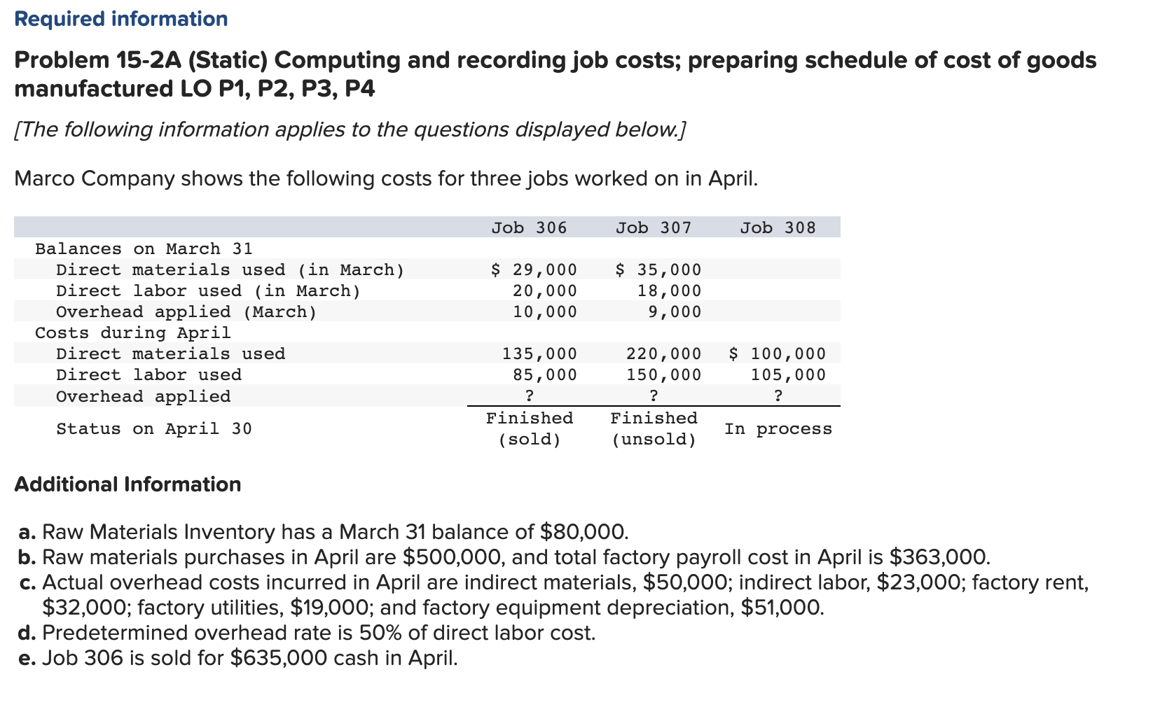 Solved Problem 15-2A (Static) Computing and recording job | Chegg.com