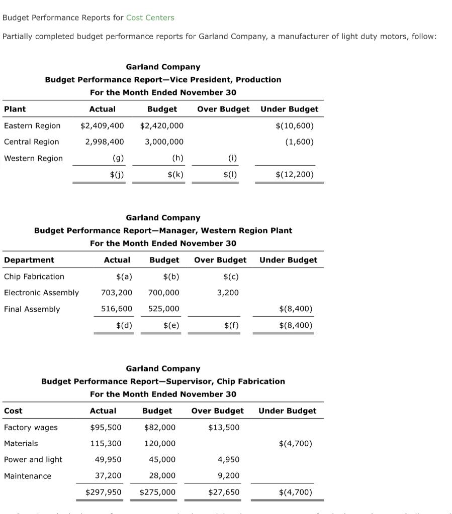 Solved Budget Performance Reports for Cost Centers Partially | Chegg.com