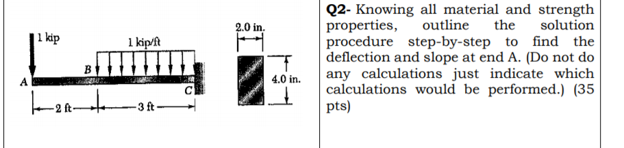 Solved 2.0 in. 1 kip 1 kip/ft Q2- Knowing all material and | Chegg.com