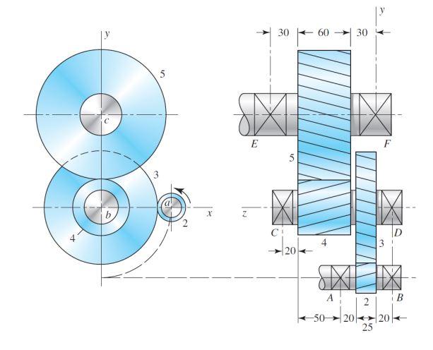 Solved Part 2 Due to the operation of a particular rotary | Chegg.com