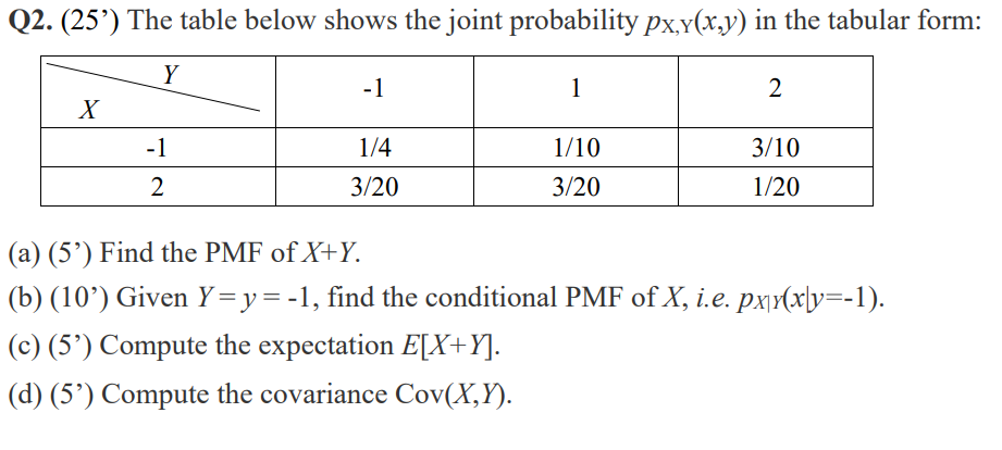 Solved Q2. (25') The table below shows the joint probability | Chegg.com