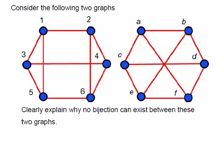 Solved Consider the following two graphs 1 2 a b 3 4 с d 5 6 | Chegg.com
