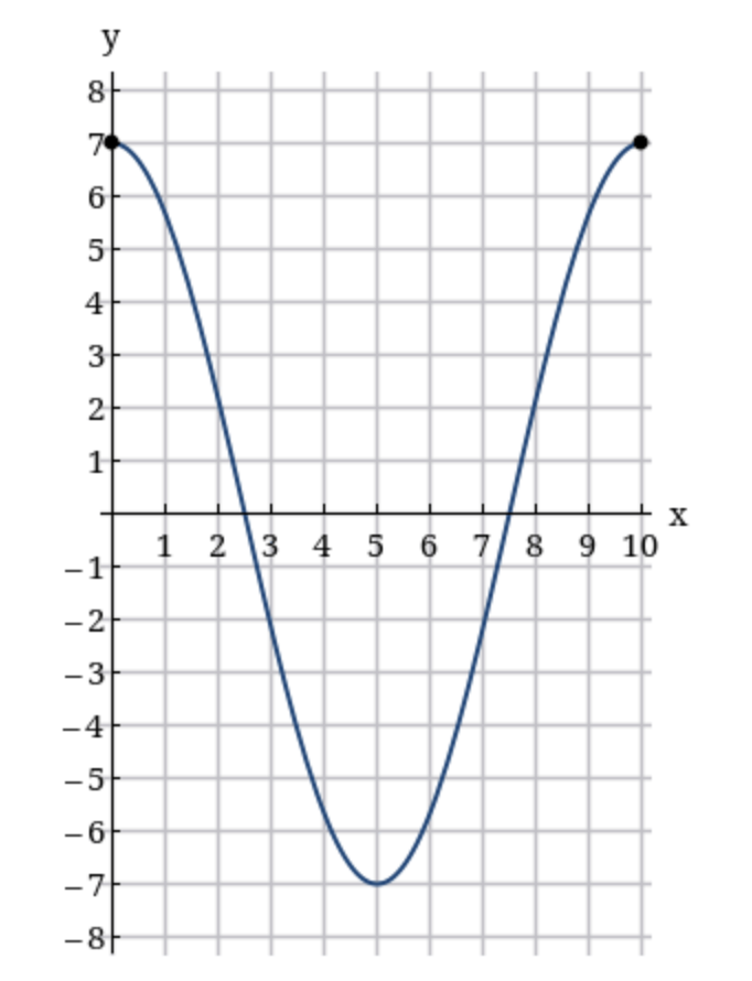 Solved Suppose a weight is attached to a spring and bobs up | Chegg.com