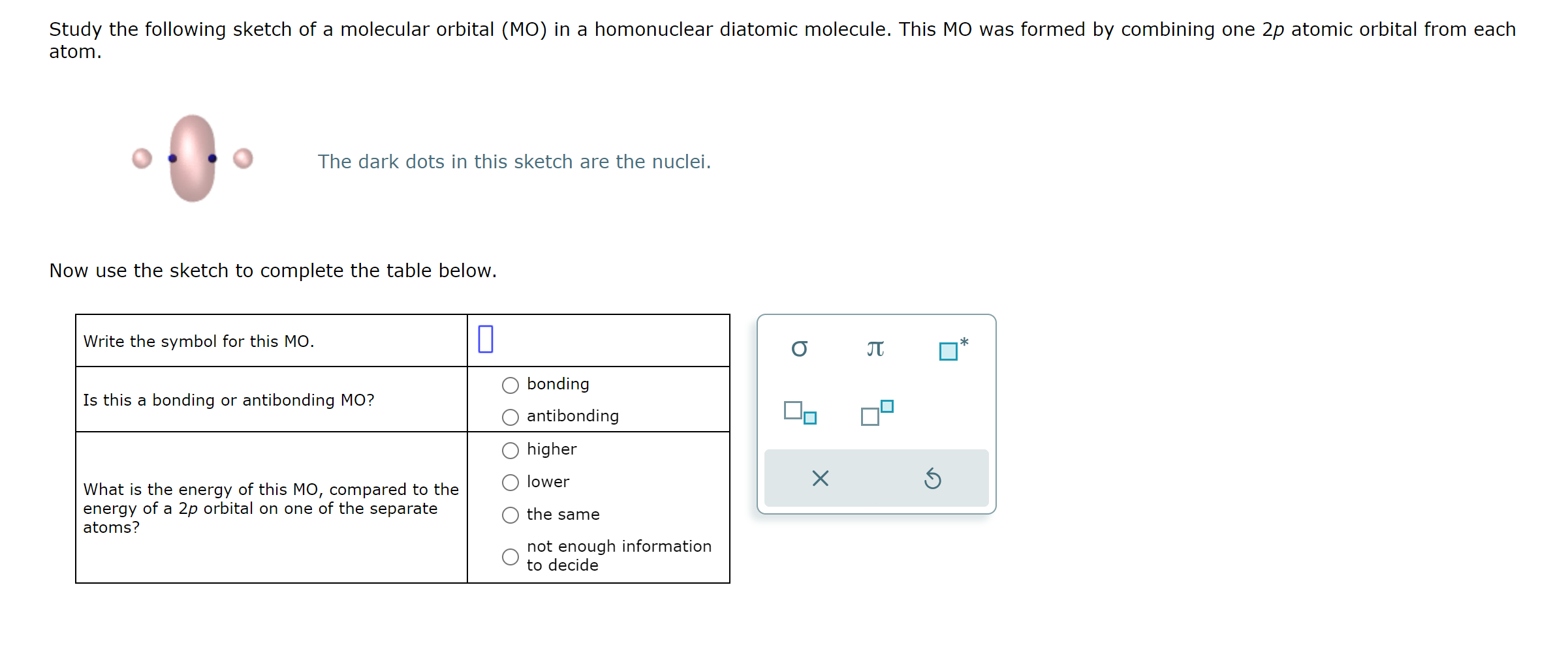 Solved Study the following sketch of a molecular orbital | Chegg.com