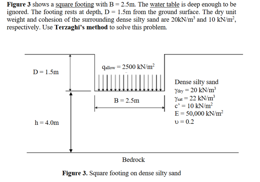 Solved Figure 3 shows a square footing with B=2.5 m. The | Chegg.com