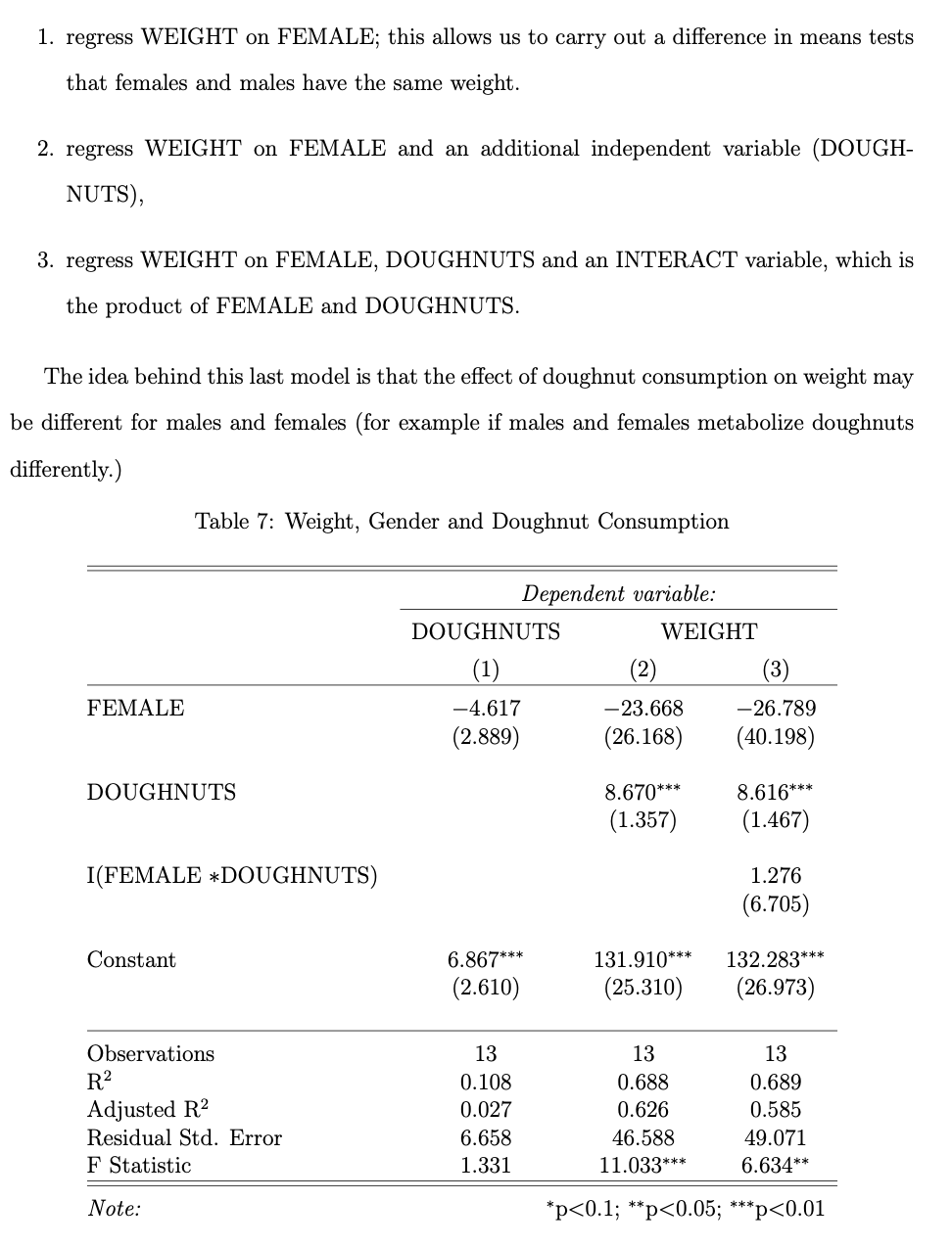 Solved Table 1: How to interpret logged models, table | Chegg.com