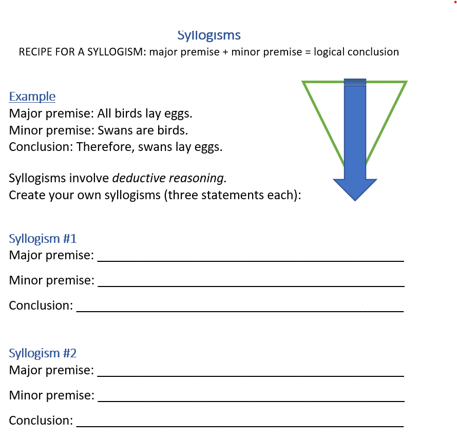 Solved Syllogisms RECIPE FOR A SYLLOGISM: major premise + | Chegg.com