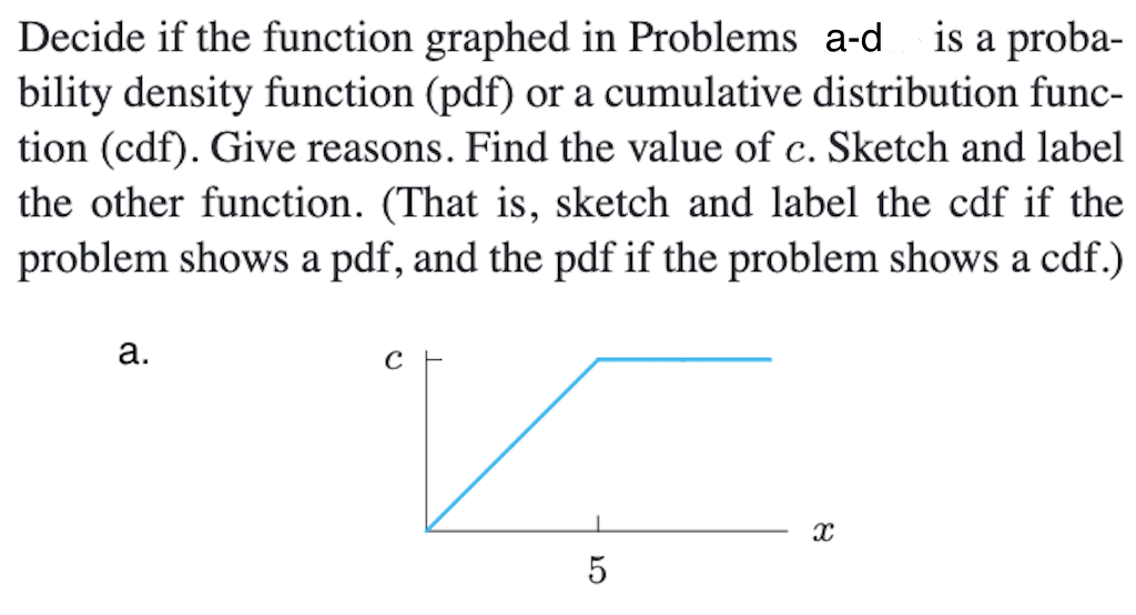 Solved Decide if the function graphed in Problems a-d is a | Chegg.com