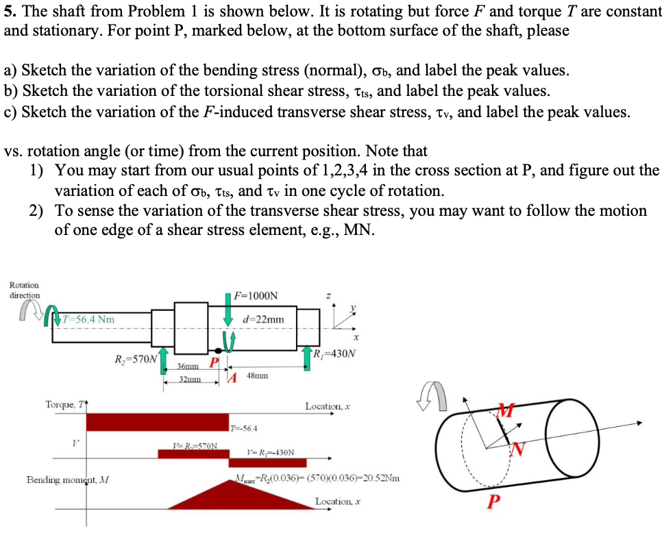 5. The shaft from Problem 1 is shown below. It is | Chegg.com