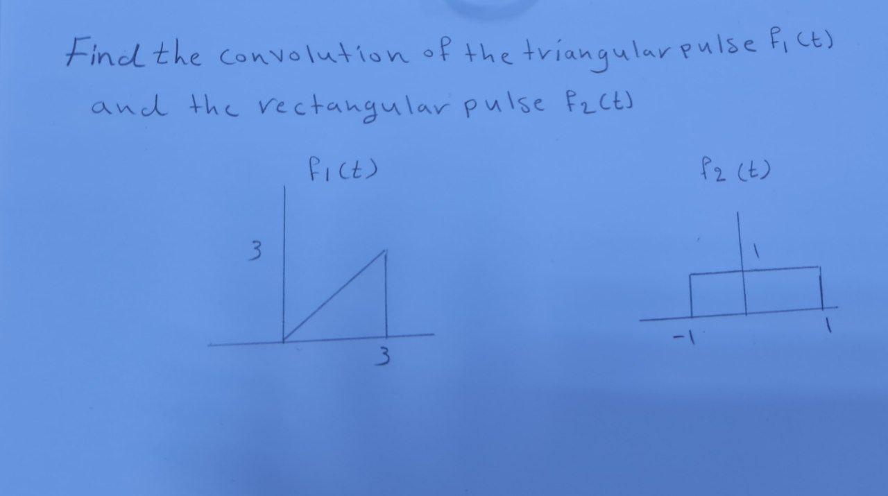 Solved Find the convolution of the triangular pulse fict) | Chegg.com
