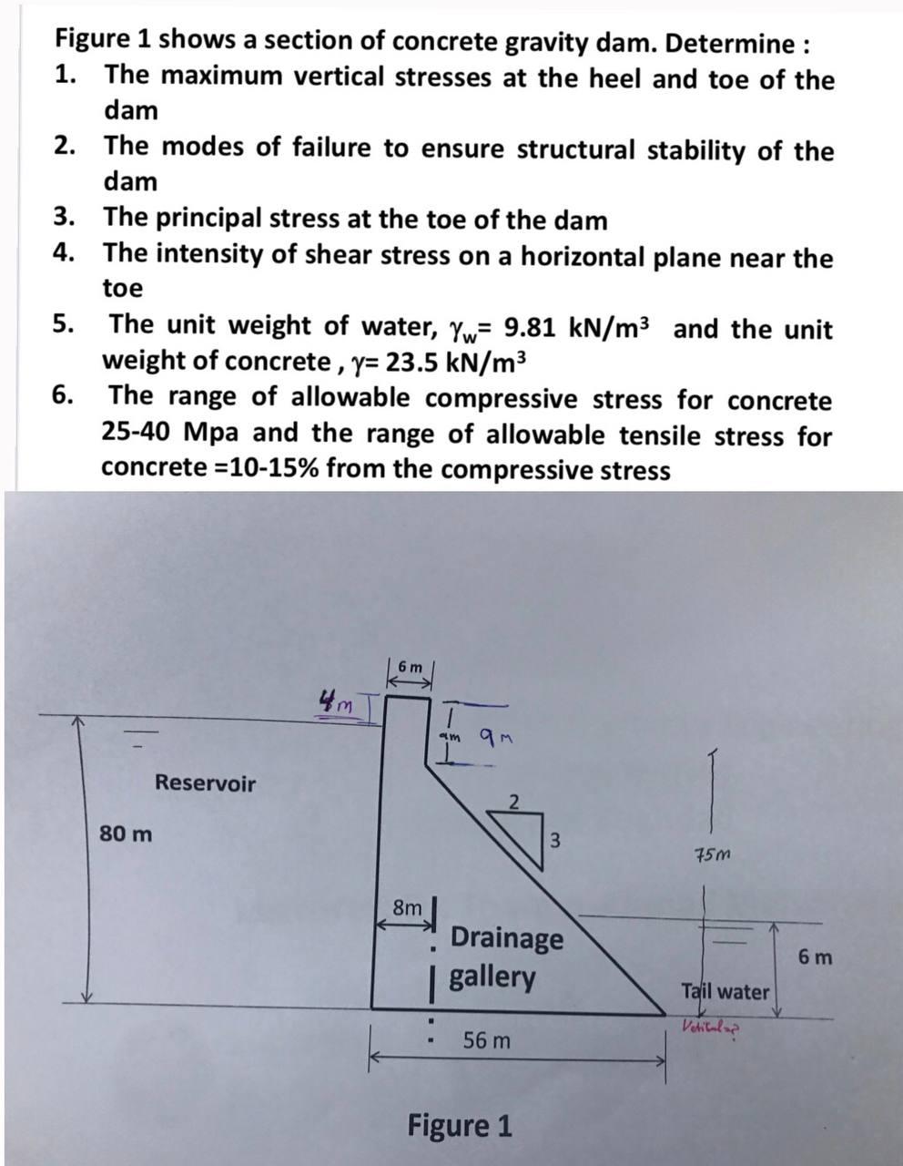 Solved Figure 1 shows a section of concrete gravity dam. | Chegg.com