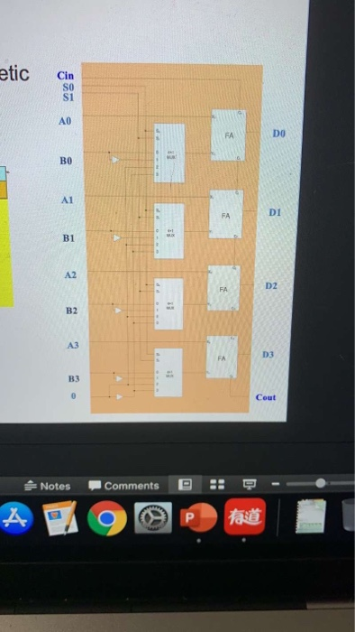 3) [35pts] Assume that the 4-bit arithmetic circuit | Chegg.com
