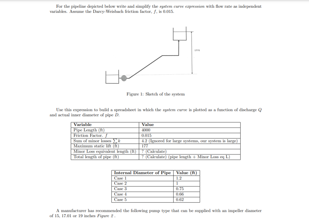For the pipeline depicted below write and simplify | Chegg.com