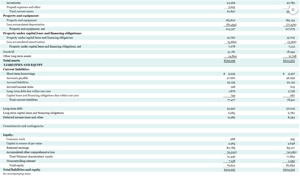 Walmart Ine. Consolidated Balance Sheets (Amounts | Chegg.com