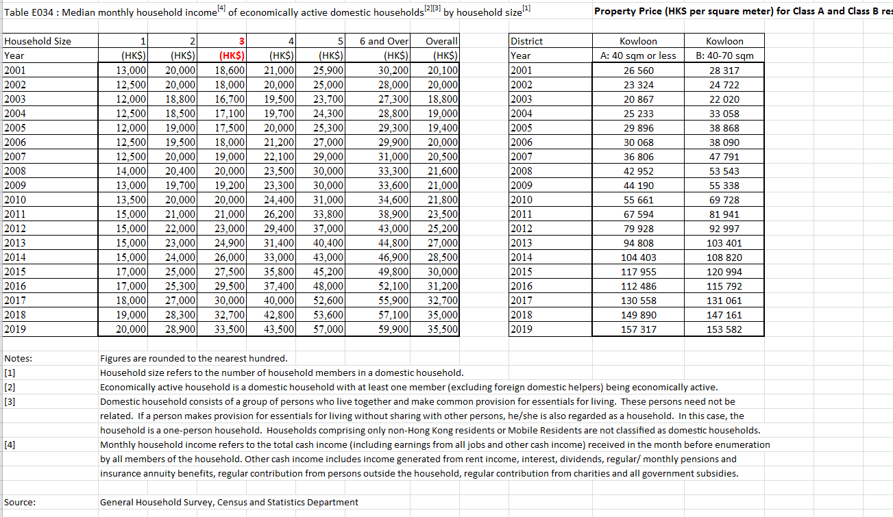 The Excel file “Dataset for Real Estate” contains the | Chegg.com