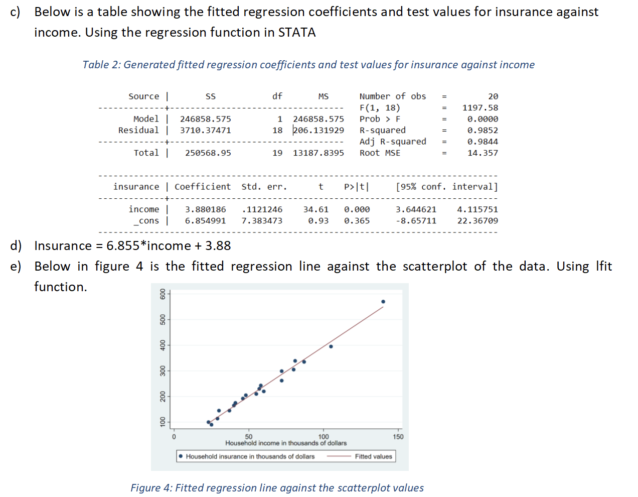 Below is the scatterplot of insurance against income | Chegg.com