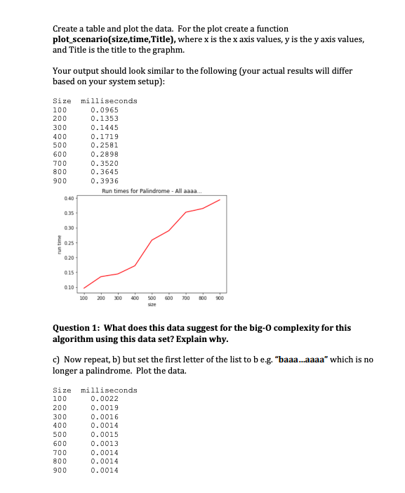 Solved It's interesting to watch recursion "in action." | Chegg.com