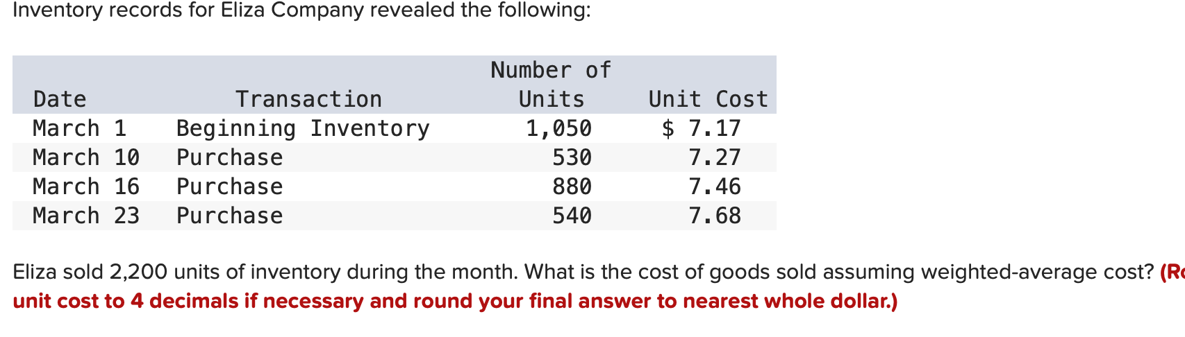 Solved Inventory records for Eliza Company revealed the | Chegg.com