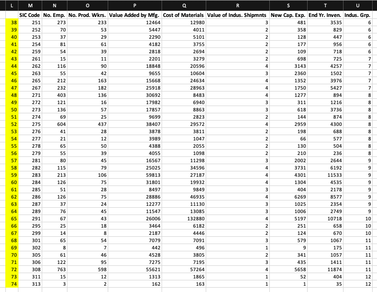 Use the Manufacturing database from “Excel | Chegg.com