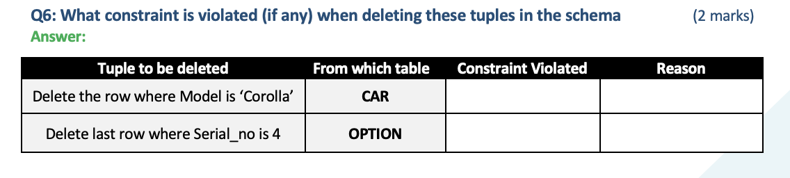 Solved Given the following Schema Tables, answer this | Chegg.com