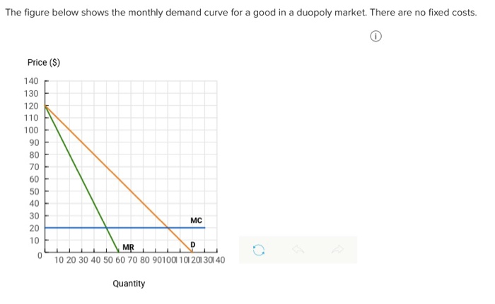 Solved The figure below shows the monthly demand curve for a | Chegg.com