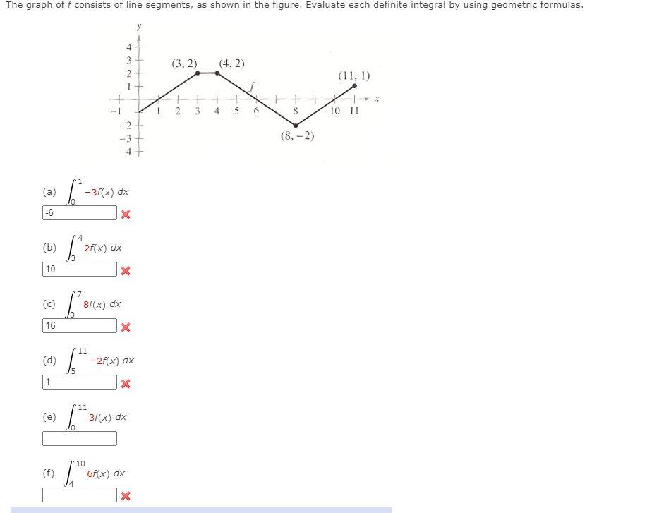 Solved The graph of f consists of line segments, as shown in | Chegg.com