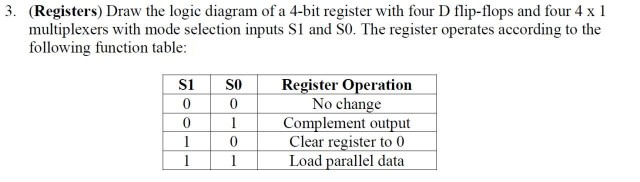 Solved 3. (Registers) Draw the logic diagram of a 4-bit | Chegg.com