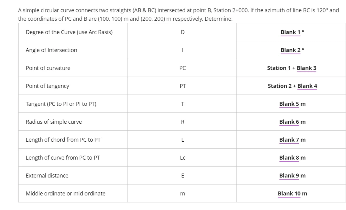 Solved A simple circular curve connects two straights (AB \& | Chegg.com