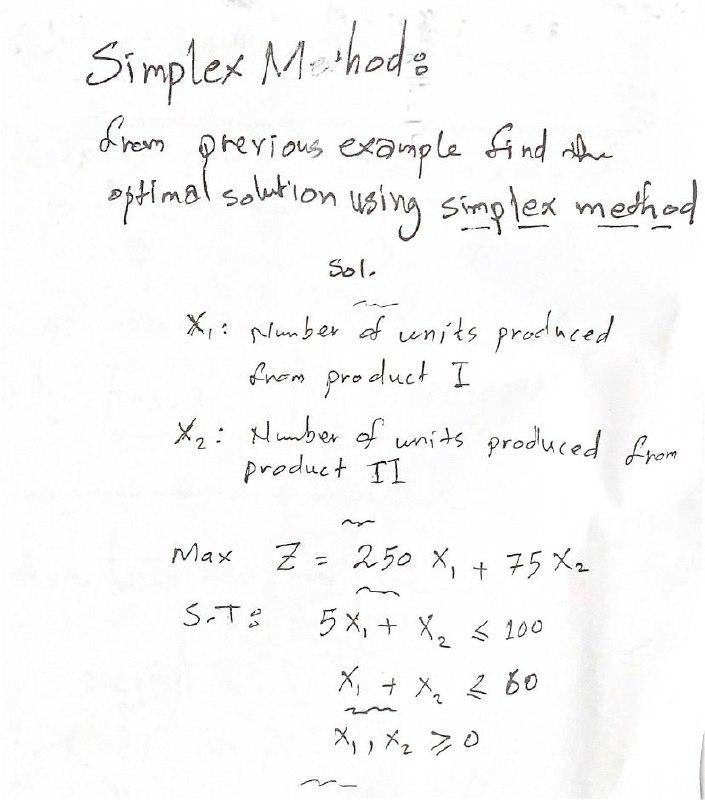 Solved Simplex Methods from previous example find the | Chegg.com