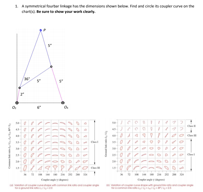 1. A symmetrical fourbar linkage has the dimensions | Chegg.com