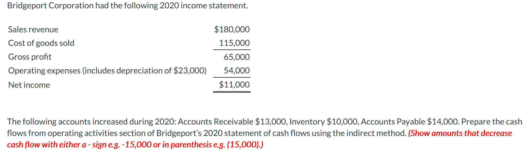 Solved Bridgeport Corporation had the following 2020 income | Chegg.com