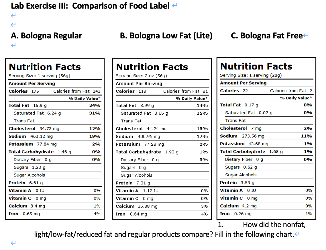 Solved Nutrition light/low-fat/reduced fat and regular | Chegg.com