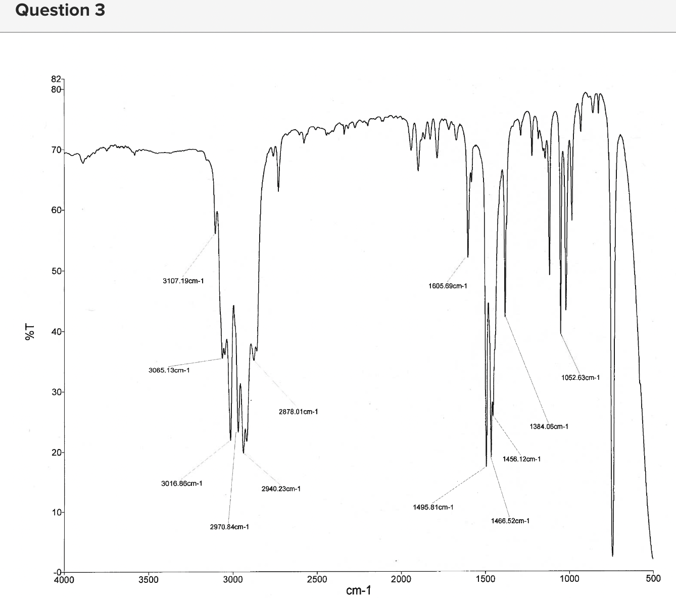Assign the IR spectra given to their corresponding | Chegg.com