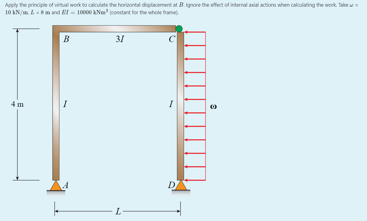 Solved Apply the principle of virtual work to calculate the | Chegg.com