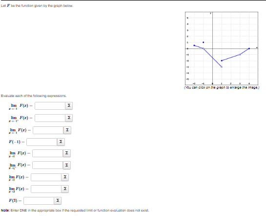 Solved Let F be the function given by fhe graph below. | Chegg.com