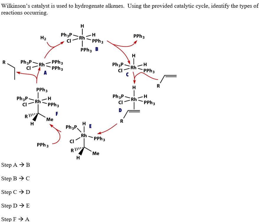 Solved Wilkinson's catalyst is used to hydrogenate alkenes. | Chegg.com