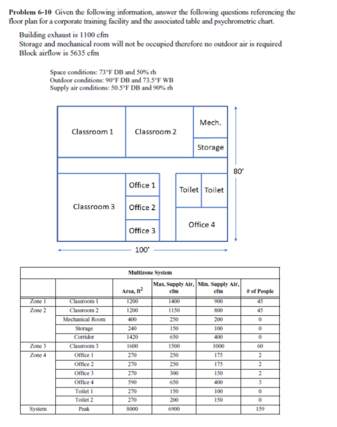 1. ﻿What is the required minimum ventilation to | Chegg.com