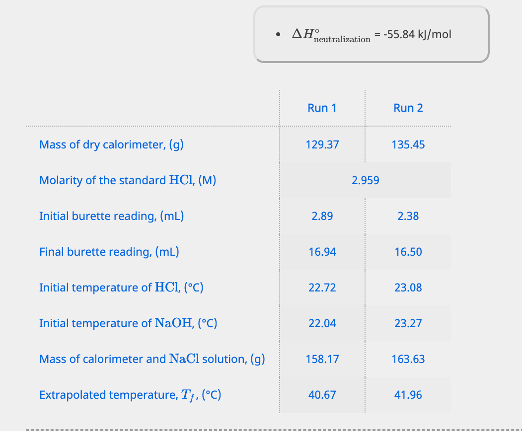 Solved AH neutralization :-55.84 kJ/mol Run 1 Run 2 Mass of | Chegg.com
