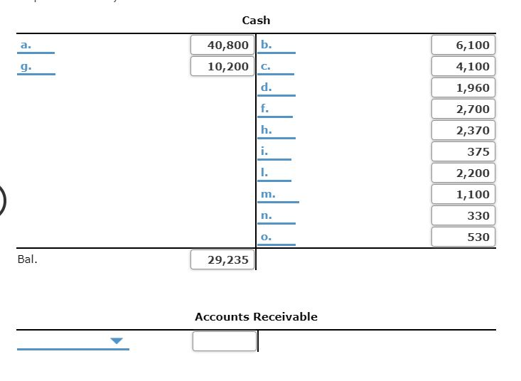 Solved Entries into T accounts and Trial Balance. Ken Jones, | Chegg.com