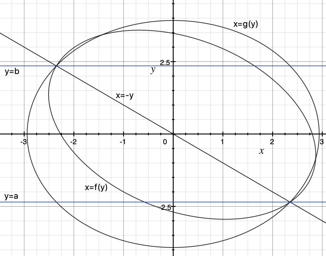 Solved Steve slices an Easter egg (again) in order to create | Chegg.com