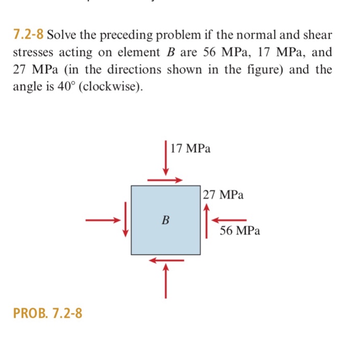 Solved Solve the preceding problem if the normal and shear | Chegg.com