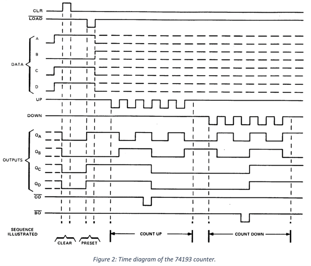 Solved Part I: Chip Characteristics 1. Based on the timing | Chegg.com