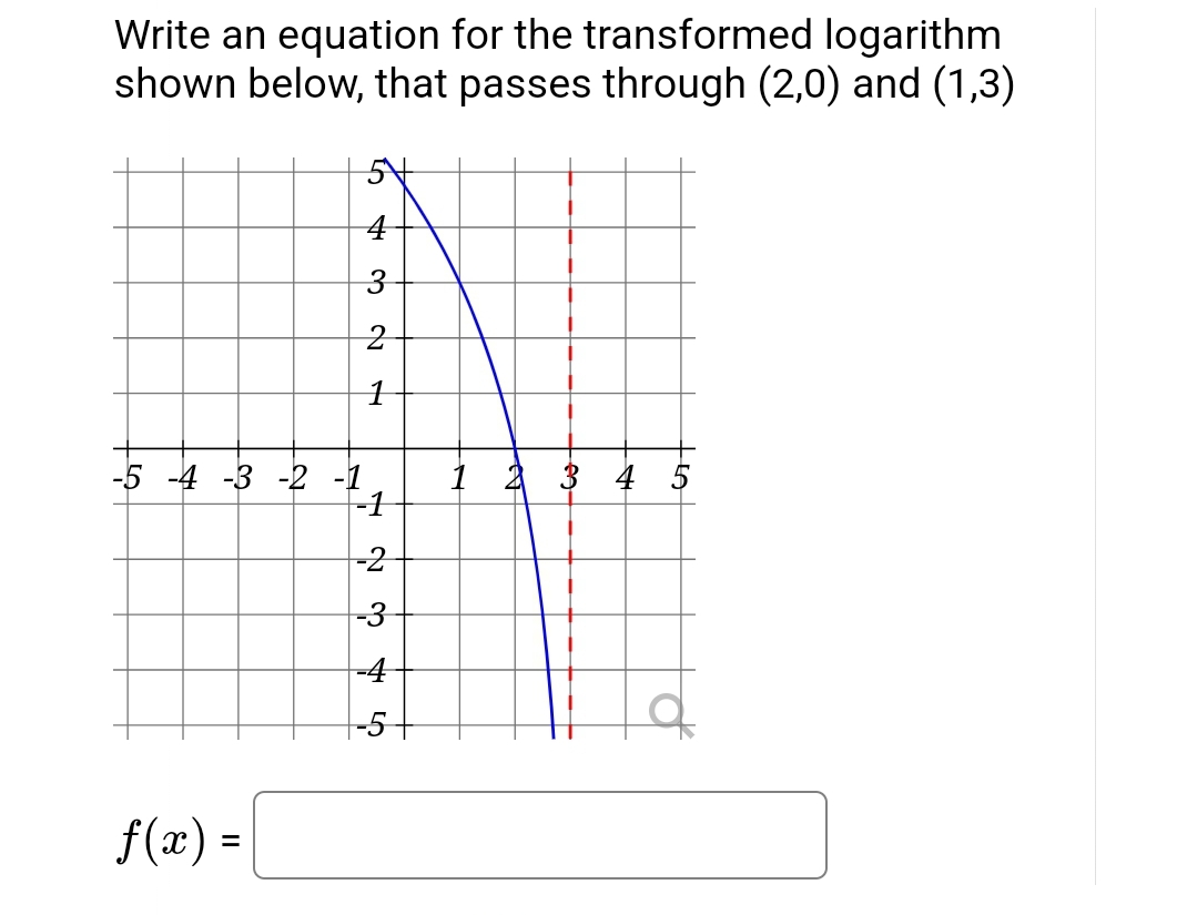Solved Write an equation for the transformed logarithm shown | Chegg.com