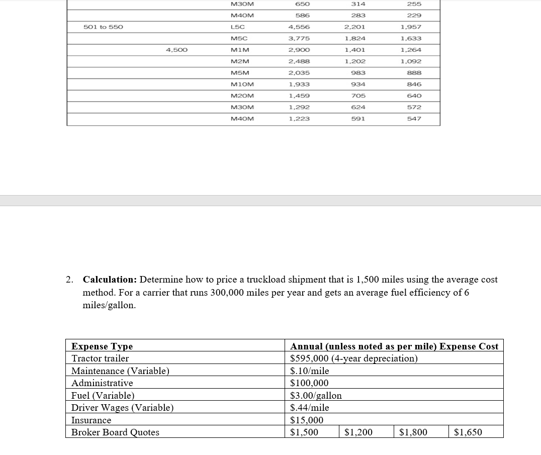 1. Calculation: Determine the class rate for an LTL | Chegg.com